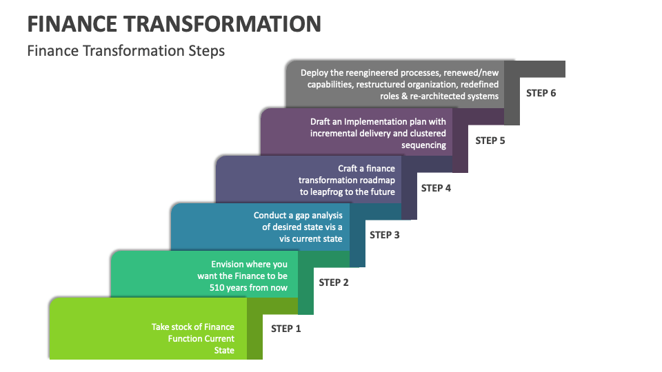 Finance Transformation Template for PowerPoint and Google Slides - PPT ...