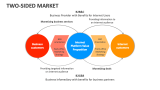 Two-Sided Market Template for PowerPoint and Google Slides - PPT Slides