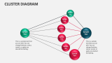 Cluster Diagram Template for PowerPoint and Google Slides - PPT Slides