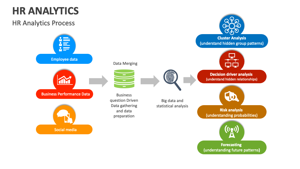 HR Analytics Template for PowerPoint and Google Slides - PPT Slides