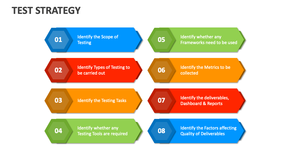Test Strategy Template for PowerPoint and Google Slides - PPT Slides