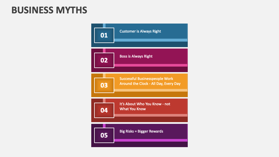 Business Myths PowerPoint and Google Slides Template - PPT Slides