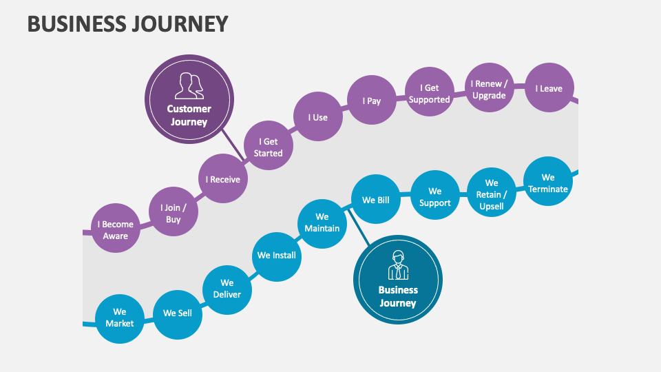 Business Journey PowerPoint and Google Slides Template - PPT Slides
