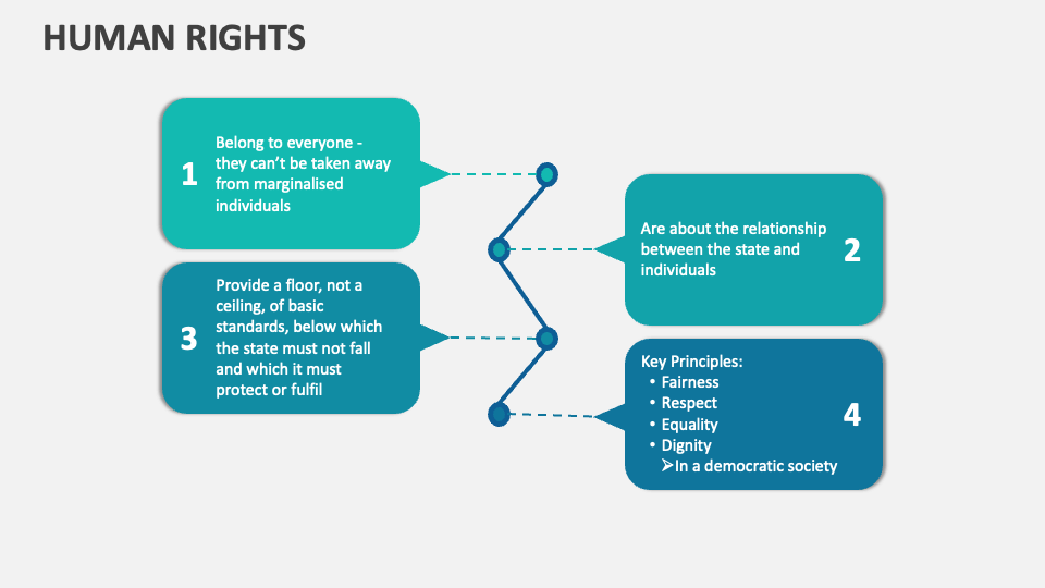 Human Rights Template for PowerPoint and Google Slides - PPT Slides