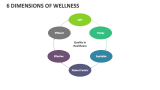 Six Dimensions of Wellness Template for PowerPoint and Google Slides ...