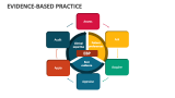 Evidence-Based Practice Template for PowerPoint and Google Slides - PPT ...