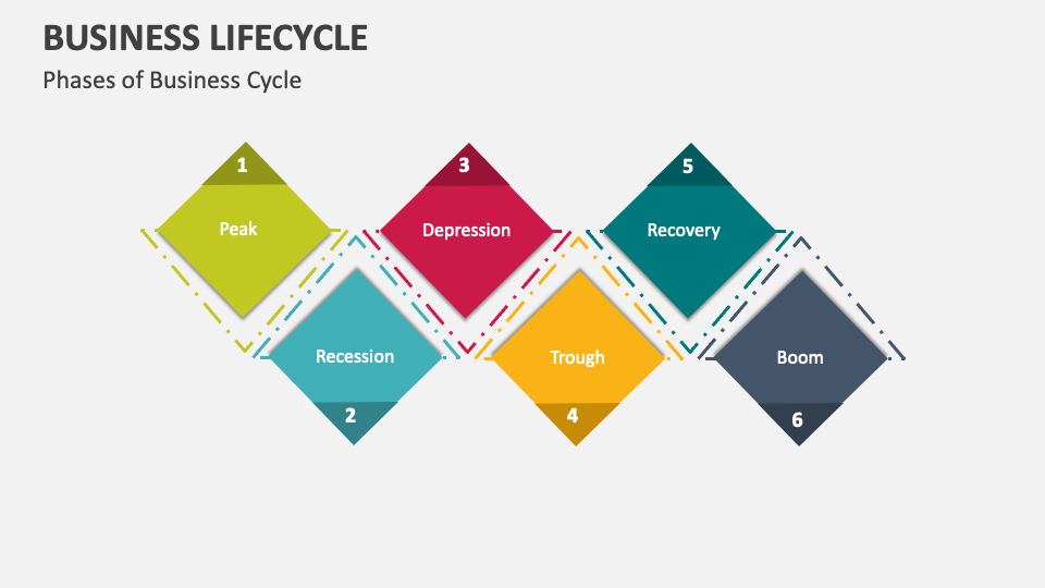 Business Lifecycle Template for PowerPoint and Google Slides - PPT Slides