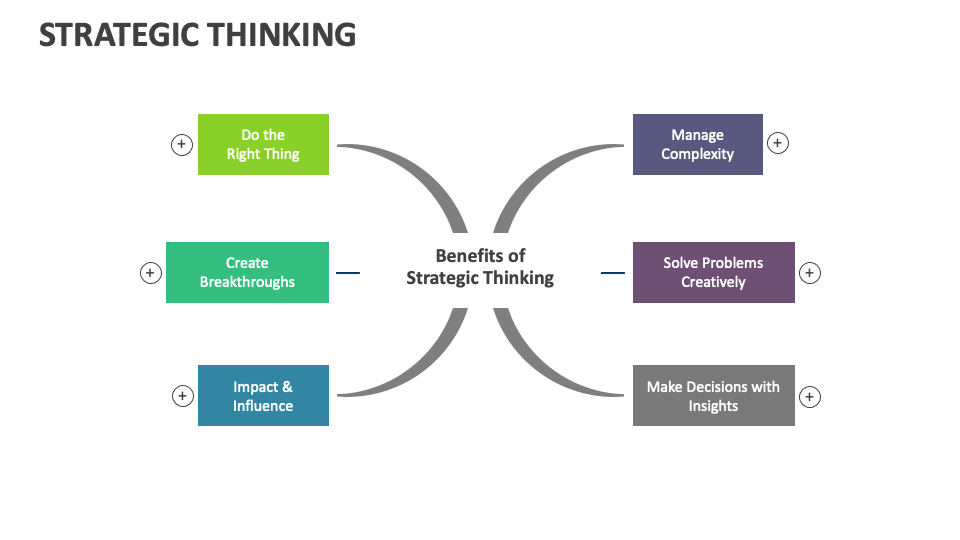 Strategic Thinking Template for PowerPoint and Google Slides - PPT Slides