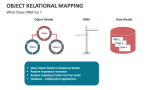 Object Relational Mapping Template for PowerPoint and Google Slides ...