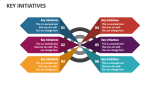 Key Initiatives PowerPoint and Google Slides Template - PPT Slides