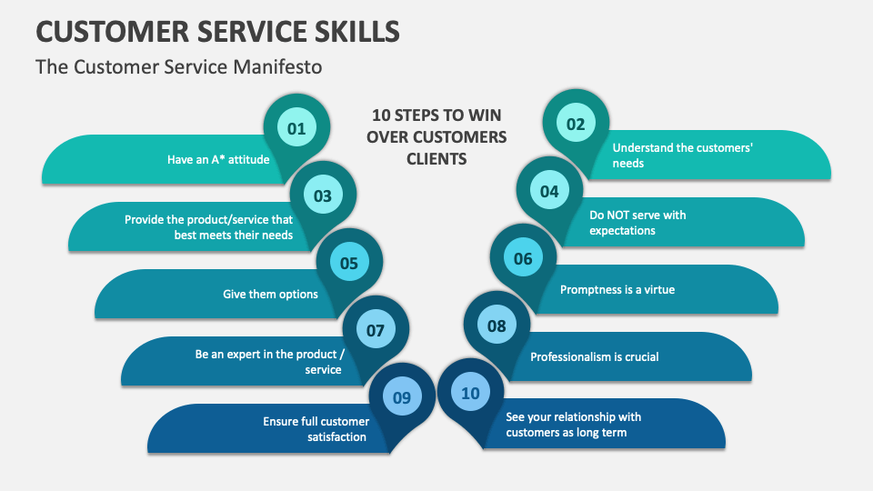 Customer Service Skills Template for PowerPoint and Google Slides - PPT Slides