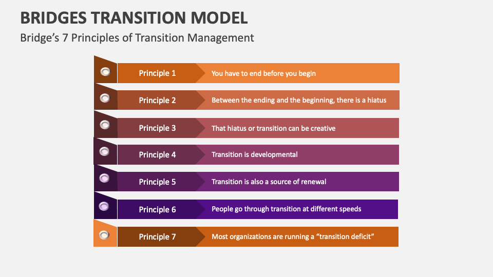 Bridges Transition Model Template for PowerPoint and Google Slides ...