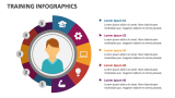 Training Infographics for Google Slides and PowerPoint - PPT Slides