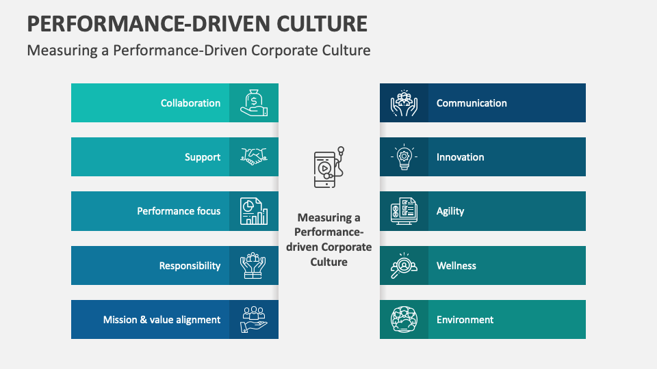 Performance-Driven Culture PowerPoint and Google Slides Template - PPT Slides