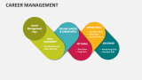 Career Management Template for PowerPoint and Google Slides - PPT Slides