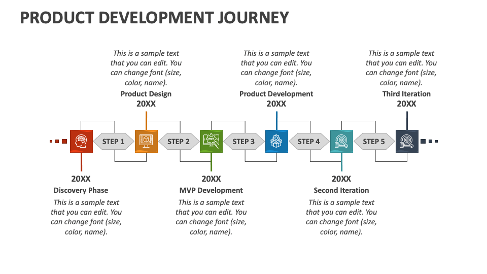Product Development Journey PowerPoint and Google Slides Template - PPT ...