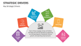Strategic Drivers PowerPoint and Google Slides Template - PPT Slides