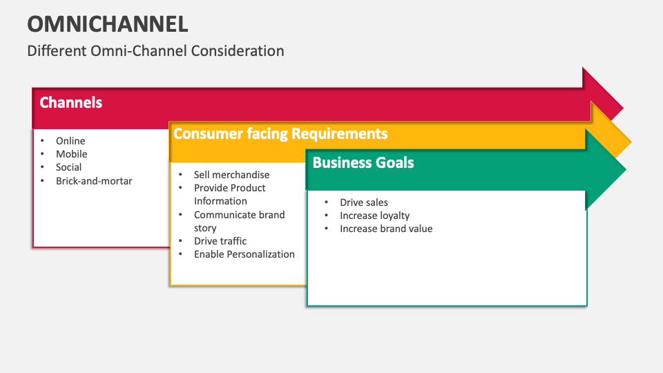 Omnichannel Template for PowerPoint and Google Slides - PPT Slides