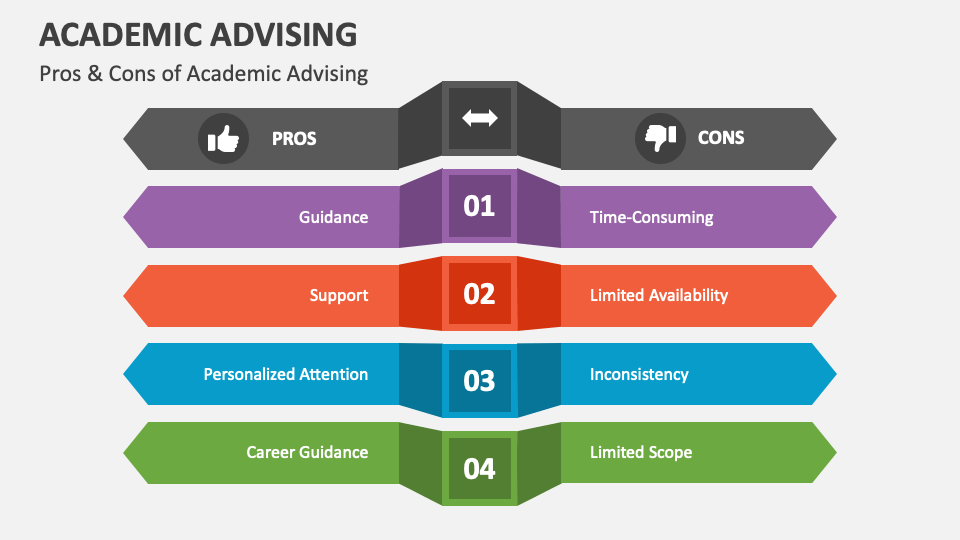 Academic Advising PowerPoint and Google Slides Template - PPT Slides