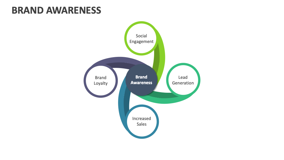 Brand Awareness Template for PowerPoint and Google Slides - PPT Slides