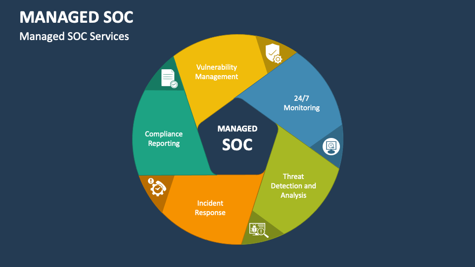 Managed SOC PowerPoint and Google Slides Template - PPT Slides Managed SOC PowerPoint and Google Slides Template - PPT Slides