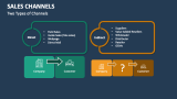 Sales Channels Template for PowerPoint and Google Slides - PPT Slides