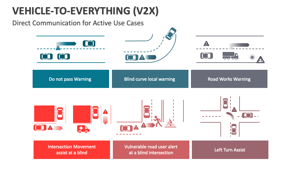 Vehicle-to-Everything (V2X) Template for PowerPoint and Google Slides ...