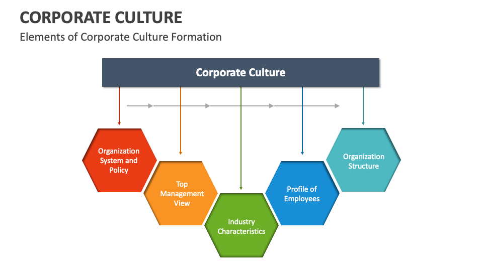Corporate Culture Template for PowerPoint and Google Slides - PPT Slides