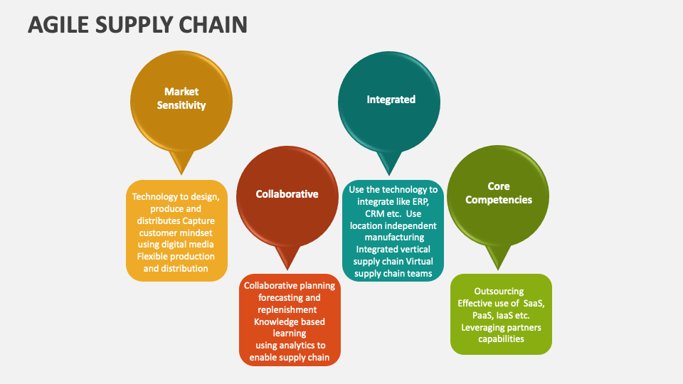 Agile Supply Chain Template for PowerPoint and Google Slides - PPT Slides