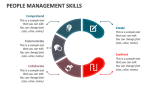 People Management Skills PowerPoint and Google Slides Template - PPT Slides