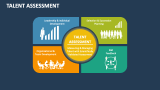 Talent Assessment Template for PowerPoint and Google Slides - PPT Slides
