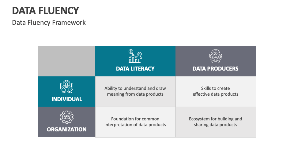 Data Fluency Template for Google Slides and PowerPoint - PPT Slides