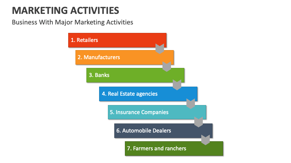 Marketing Activities Template for PowerPoint and Google Slides - PPT Slides