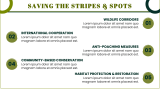 Free - Wild Animals Template for Google Slides and PowerPoint - PPT Slides