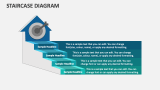Staircase Diagram PowerPoint and Google Slides Template - PPT Slides