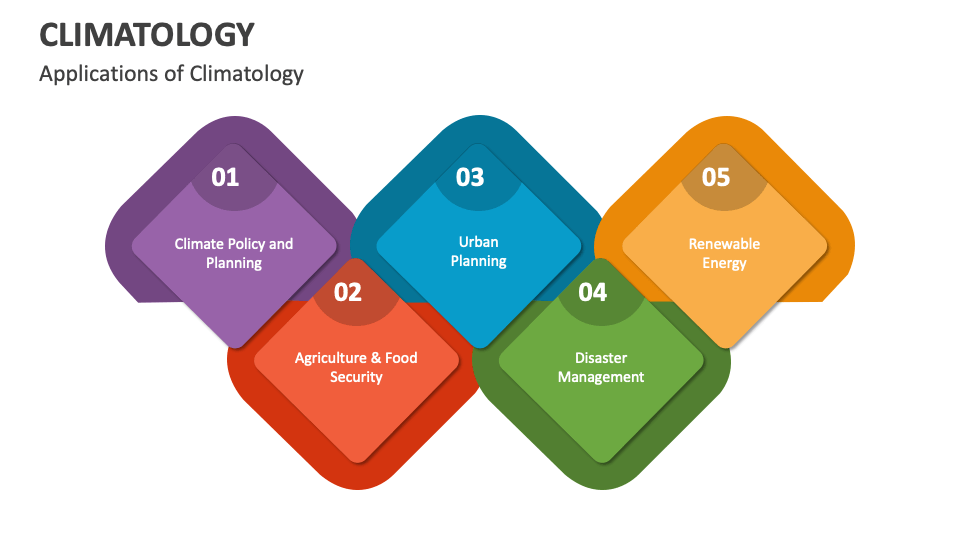 Climatology PowerPoint and Google Slides Template - PPT Slides