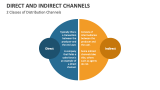 Direct and Indirect Channels Template for PowerPoint and Google Slides - PPT Slides