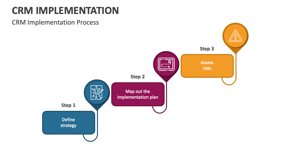 CRM Implementation PowerPoint and Google Slides Template - PPT Slides