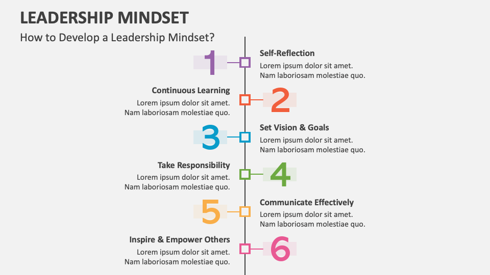 Leadership Mindset Template for Google Slides and PowerPoint - PPT Slides