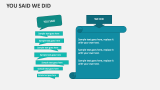 You Said We Did Template for PowerPoint and Google Slides - PPT Slides