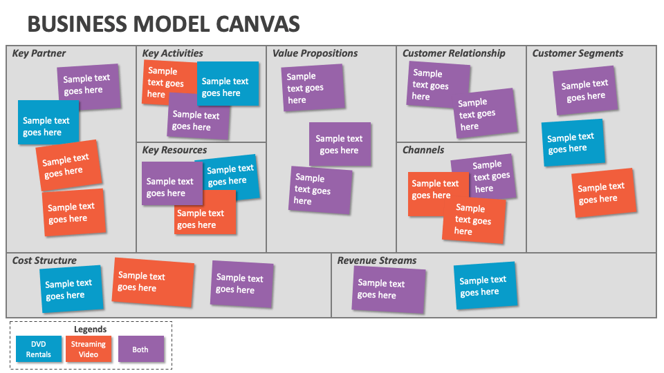 Business Model Canvas Template for PowerPoint and Google Slides - PPT ...