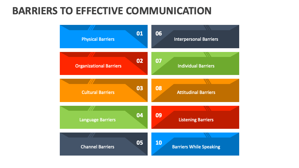 Barriers To Effective Communication Ppt