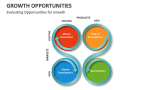 Growth Opportunities Template for PowerPoint and Google Slides - PPT Slides