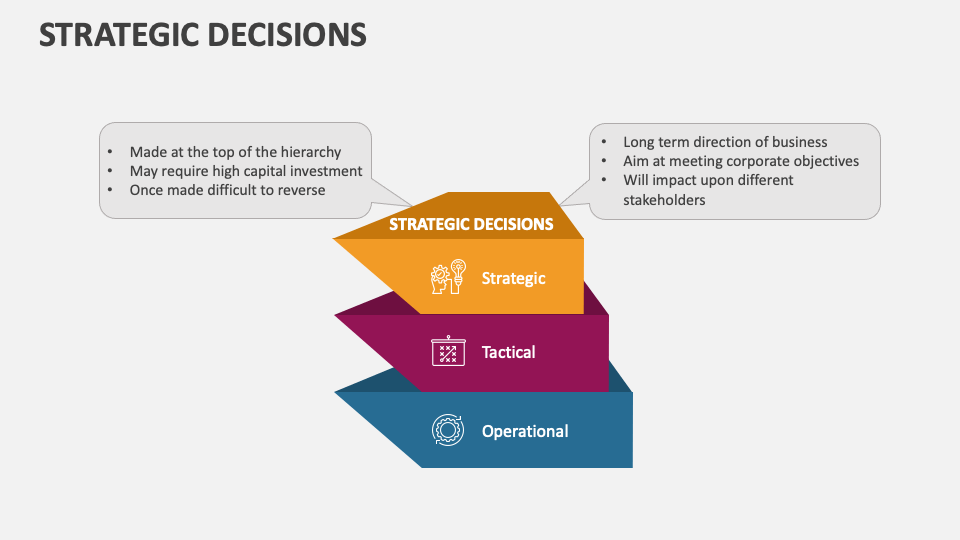 Strategic Decisions PowerPoint and Google Slides Template - PPT Slides