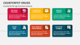 Counterfeit Drugs Template for Google Slides and PowerPoint - PPT Slides