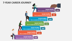 7-Year Career Journey PowerPoint and Google Slides Template - PPT Slides