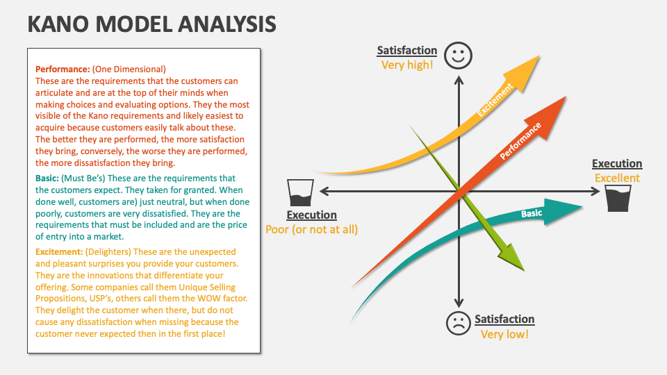 Kano Model Analysis Template for PowerPoint and Google Slides - PPT Slides