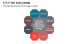 Strategy Execution Template for PowerPoint and Google Slides - PPT Slides