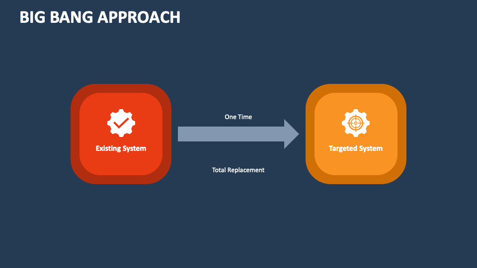 Big Bang Approach PowerPoint and Google Slides Template - PPT Slides