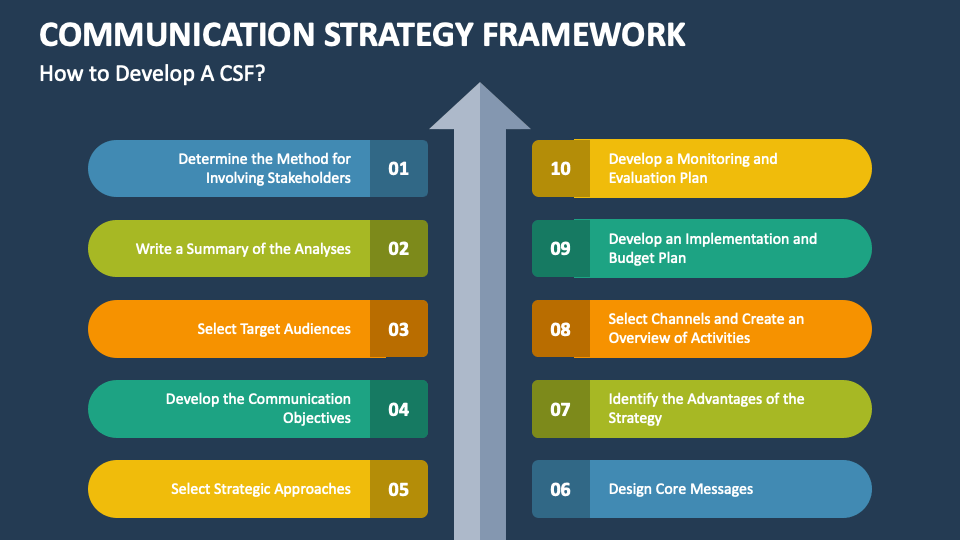 Communication Strategy Framework Template for Google Slides and ...